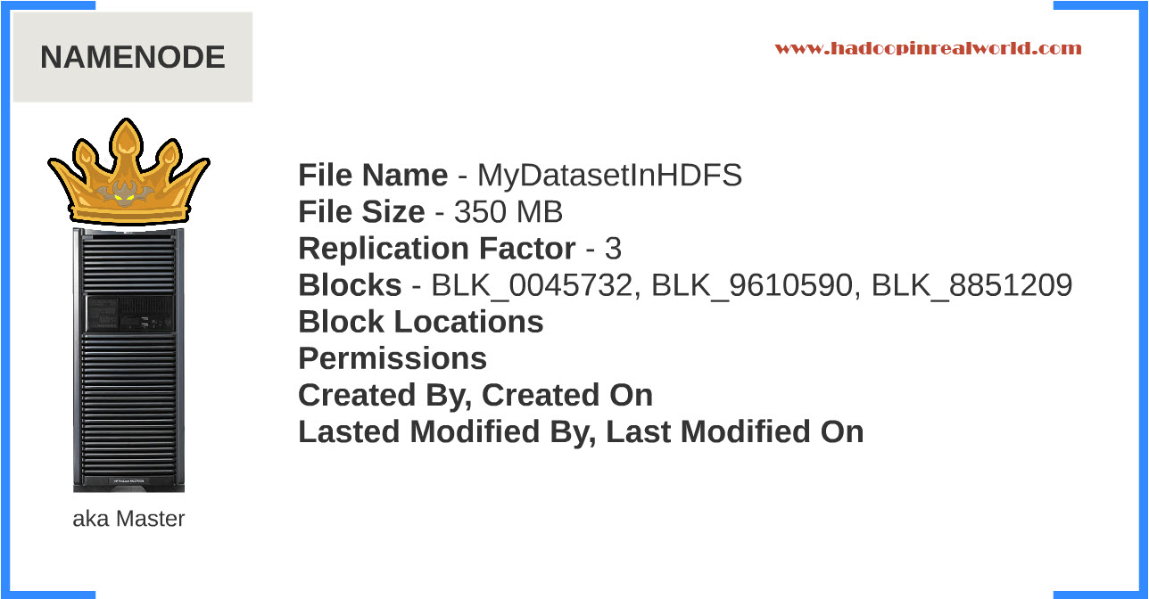 HDFS Architecture – Big Data In Real World