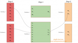 How does Shuffle Hash Join work in Spark? – Big Data In Real World